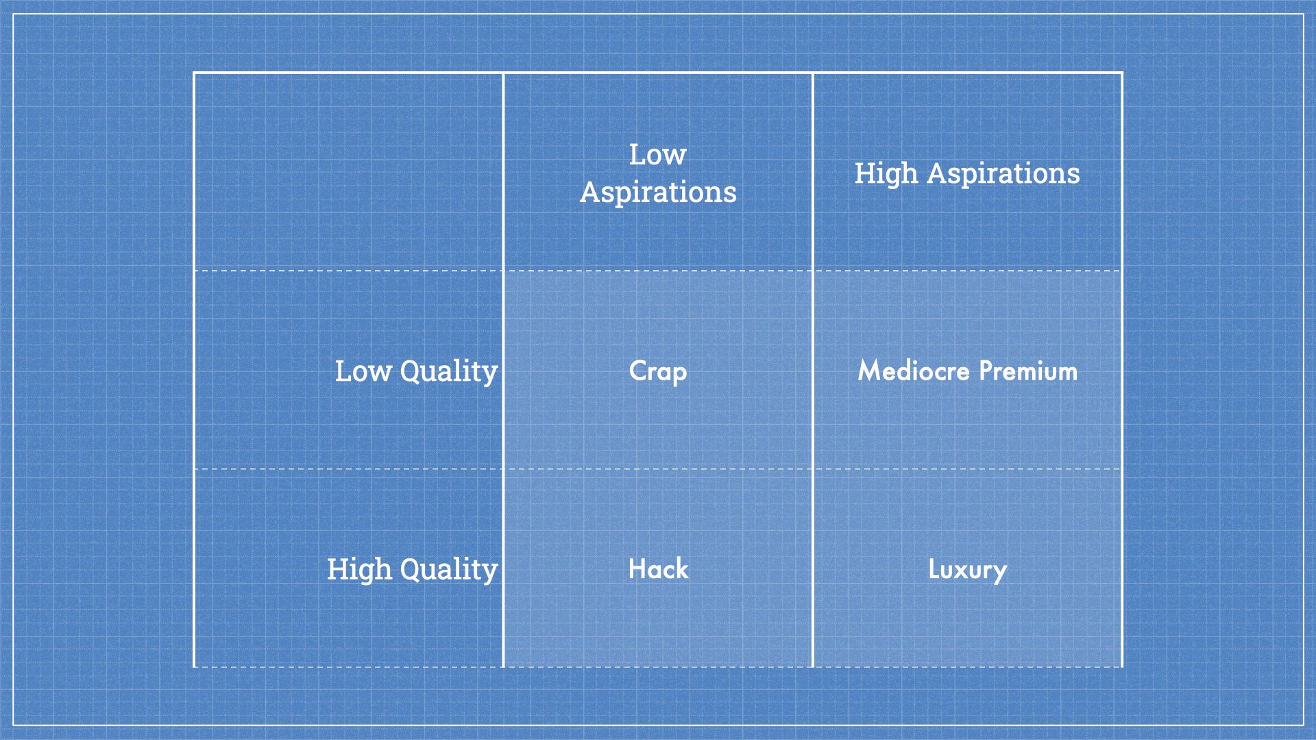 Premium Mediocre Hacks - Artur Piszek