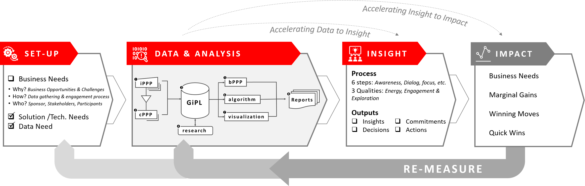 How it Works | Pitstop Analytics