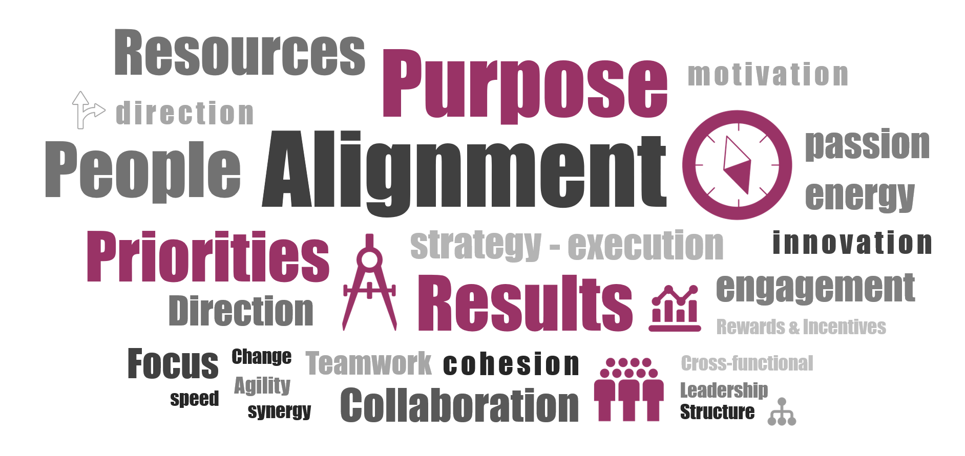 Analyze & improve cross-functional alignment | Pitstop Analytics