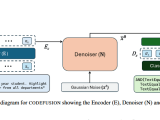 Pitti Article Codefusion A Pre Trained Diffusion Model For Code