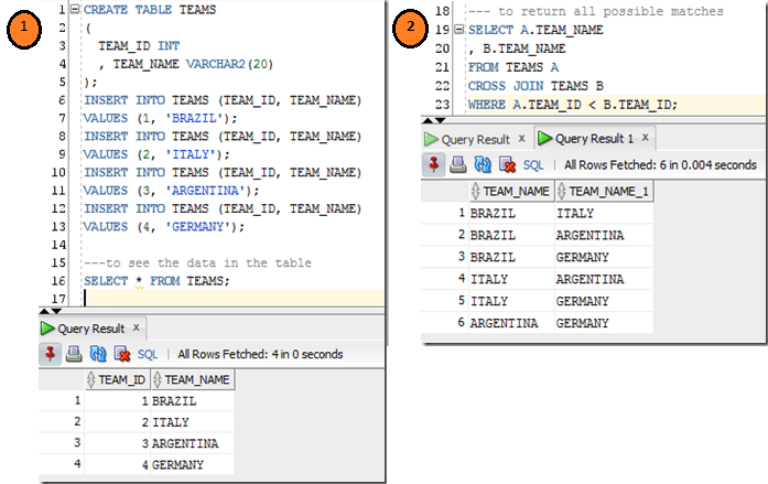 A Use Case of CROSS JOINS in SQL - pivotronics