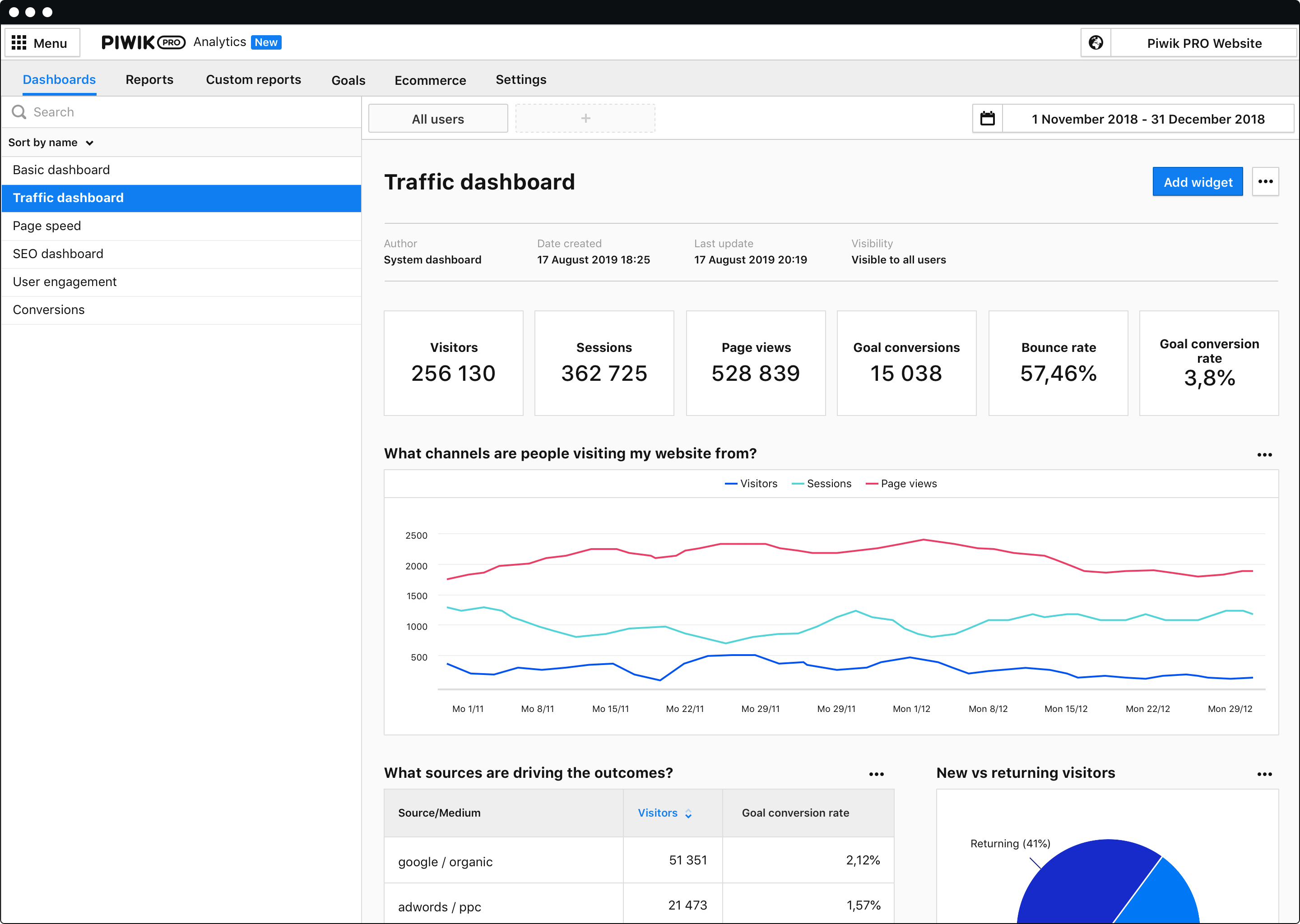 Web Analytics Customer Journey Analytics Piwik Pro