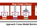 Pix2map Cross Modal Retrieval For Inferring Street Maps From Images