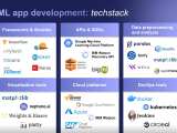 Machine Learning App Development For Business Infographic