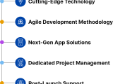 Mobile App Development Pixelx Solutions
