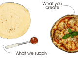 Solution Pizzasi