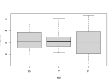 Ggplot Boxplot Jerybox