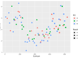Ggplot2 Rstudio Ggplot2 Line Plot Quick Start Guide Qbuw