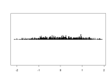 Using R Examples