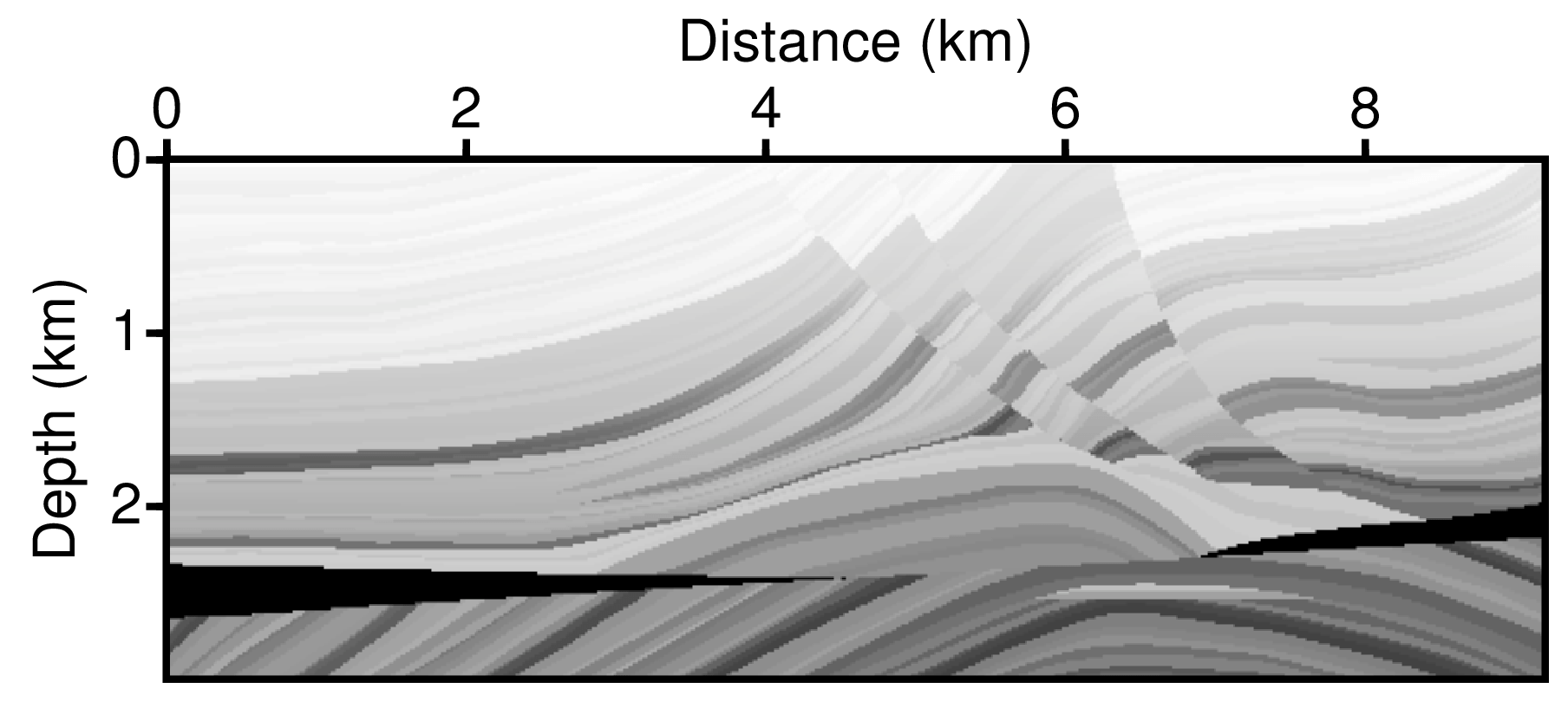 Python | PKGPL