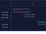 Gantt Chart View To Visualize Your Projects On A Timeline Plaky邃