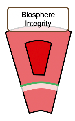 Biosphere Integrity And Elements Periodicity And Speciation