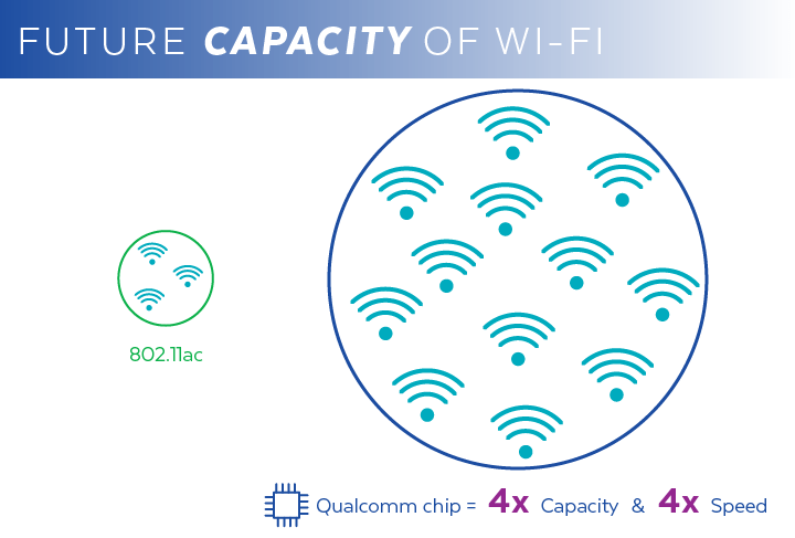 Why Expanded Wi-Fi Capacity Is More Personal Than You Think