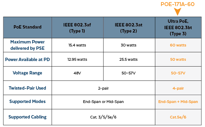 Introducing the PLANET POE-171A-60 Injector (w/ Advanced Features)