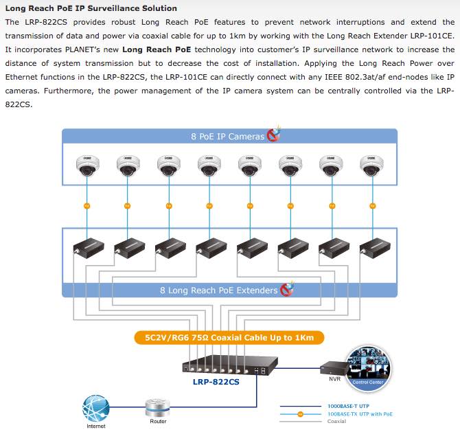 LRP-822CS 8-port Coax + 2-port 10/100/1000T + 2-port 100/1000X SFP Long ...