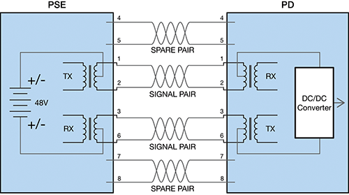 Heat Concerns When Powering a Power Over Ethernet (PoE) Device