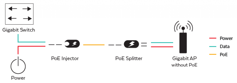 What is a PoE Injector? // Comprehensive Buyer's Guide to PoE Injectors