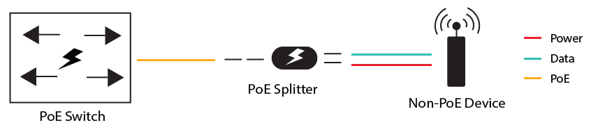 What is a PoE Injector? // Comprehensive Buyer's Guide to PoE Injectors