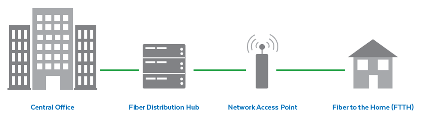 802.3az: Green Power over Ethernet (PoE) | New Advancements