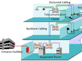 Structured Cabling A Must For Your Business Planet Technology Usa