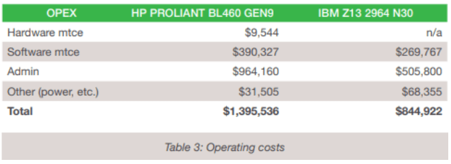 The IBM Mainframe: The most powerful and cost-effective computing ...