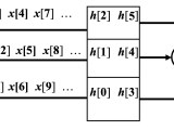 Polyphase Fir Filter Downsampling Xiao S Spectrum Of Life