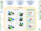 Planning From Point Clouds