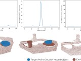 Planning From Point Clouds