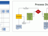 Process Optimization Facility Planning Arts