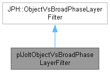 Plasma Engine Pllogmsgtoeditor Class Reference - Space Illustration Collection - Mobile Quality