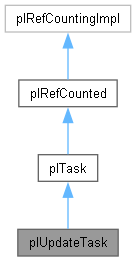 Plasma Engine Plqtdocumenttreemodel Class Reference - Desktop Nature Illustrations for Desktop