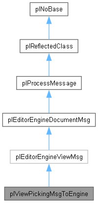 Plasma Engine Pllogmsgtoeditor Class Reference - Premium Sunset Texture Gallery - HD