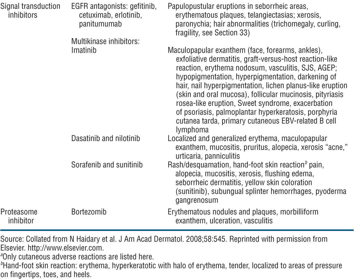 23 ADVERSE CUTANEOUS DRUG REACTIONS | Plastic Surgery Key