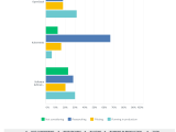 6 Key Insights From Openstack Summit Vancouver