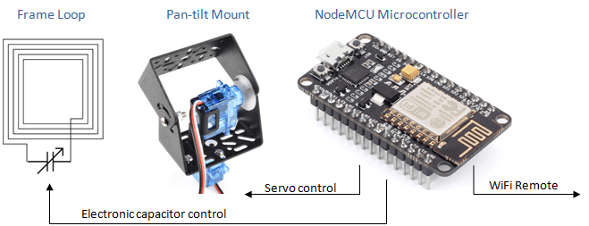 Modern Remote Loop - Next Project - Making It Up