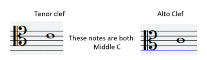 Playing Brass - Learn Tenor clef – a crash course