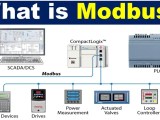 Modbus Communications Protocol It S Benefits And Trade Off