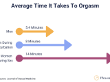 45 Orgasm Statistics In 2024 Pleasurebetter