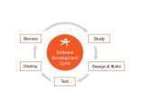 Software Engineering Plex Solutions Llc