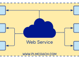 3dexperience Web Services Guide Plm Coach