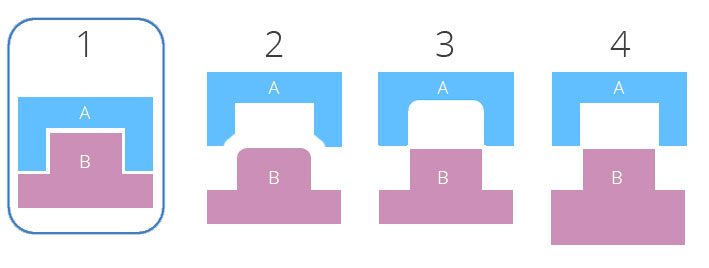 Form, Fit & Function | PLM Technology Guide