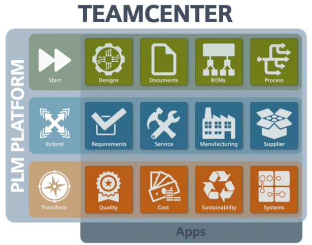 Project Management with Teamcenter – Orchestrating Product Development ...