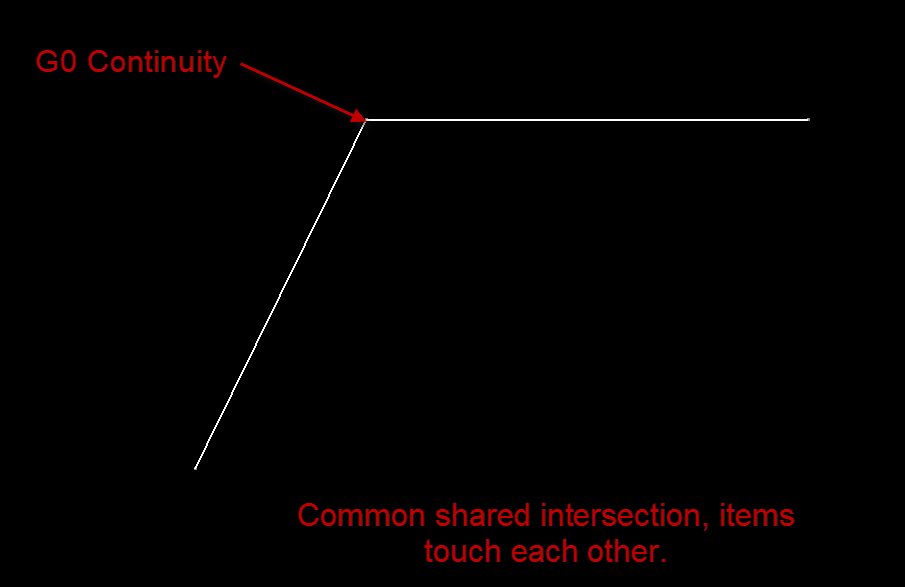 Have You Ever Wondered About Surface Continuity? G0, G1, and G2 ...