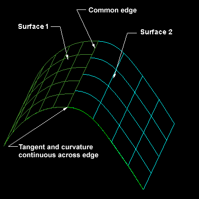 Have You Ever Wondered About Surface Continuity? G0, G1, and G2 ...