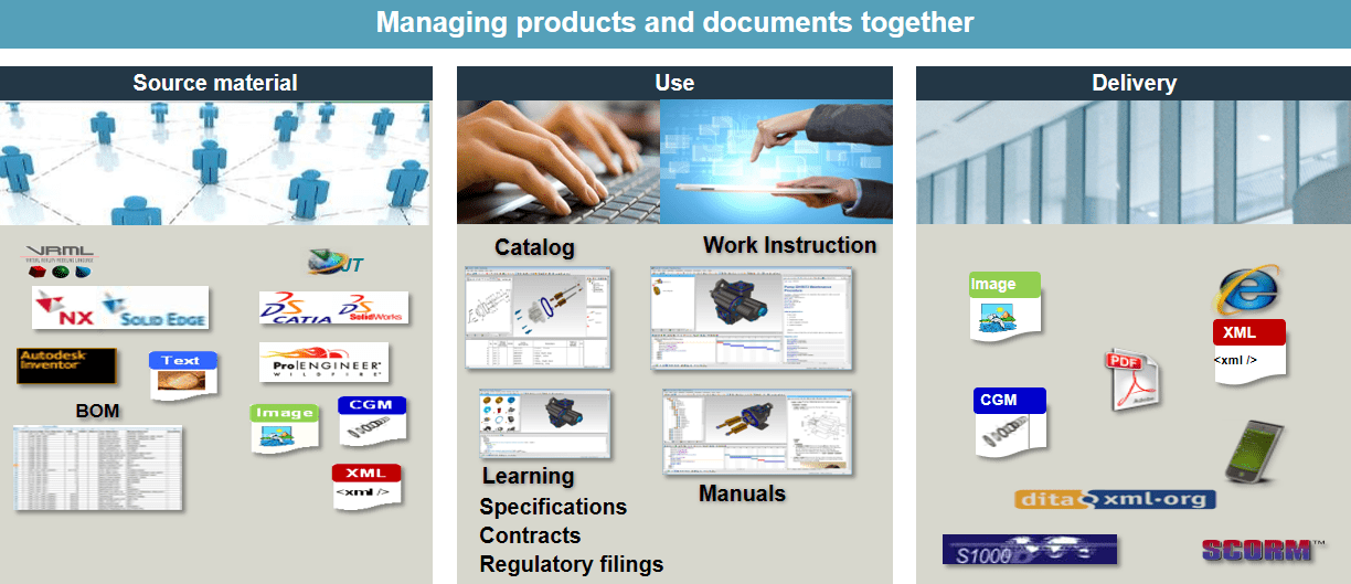 Transparent PLM – Teamcenter Solution for Document Management Challenge ...
