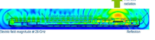 5G Antenna Design for mobile Devices - PLM Tech Talk