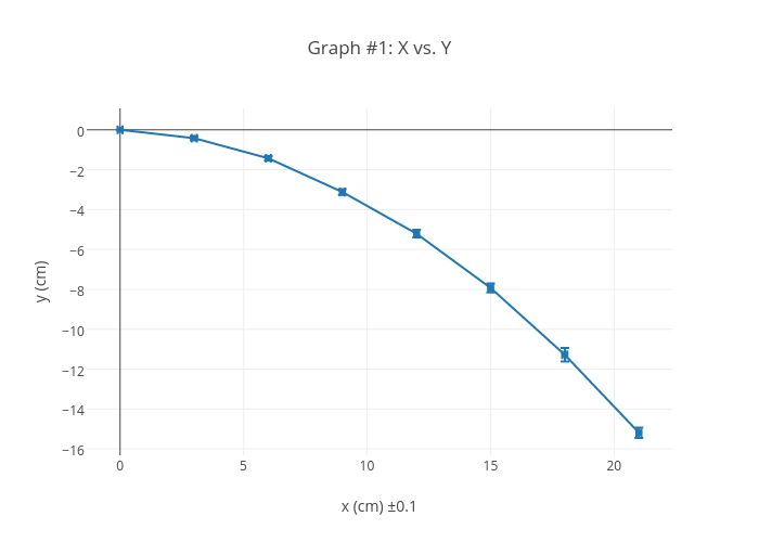 Graph Drawing X Against Y Drawer Gallery graph-drawing-x-against-y-drawer-gallery