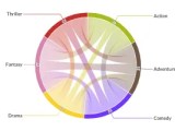 Chord Colors Plotapi Docs
