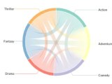 Chord Colors Plotapi Docs