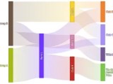 Animation Plotapi Docs